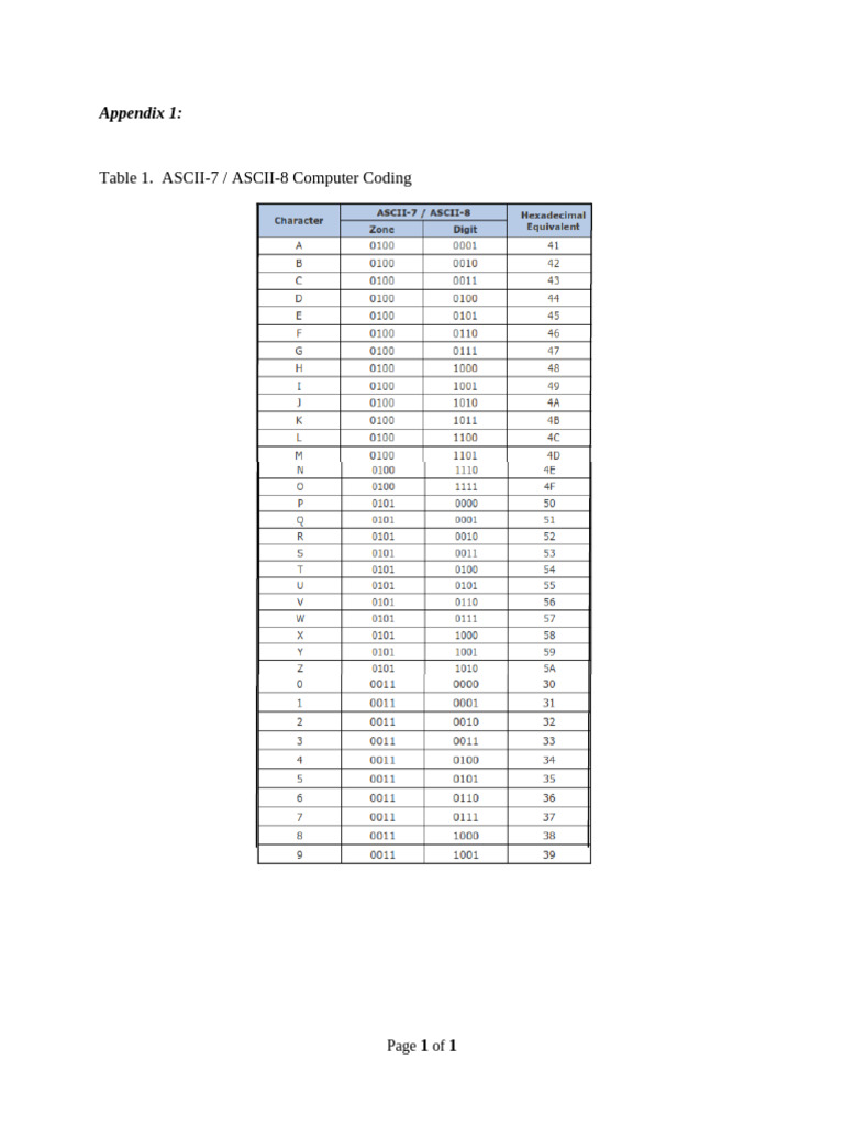 Appendix 1 Ascii Code | PDF