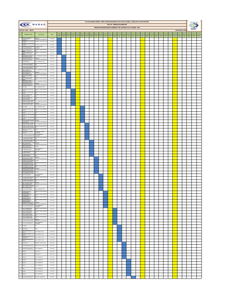 Instrument PM Schedule Oct-2025 | PDF | Pump | Pressure Measurement