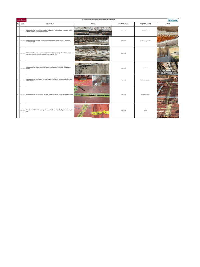 Observations 22 | PDF