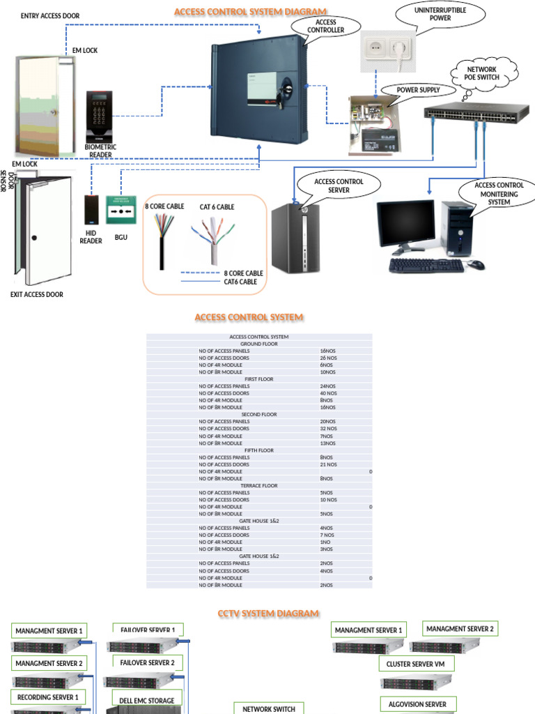 BMS | PDF | Access Control | Computing