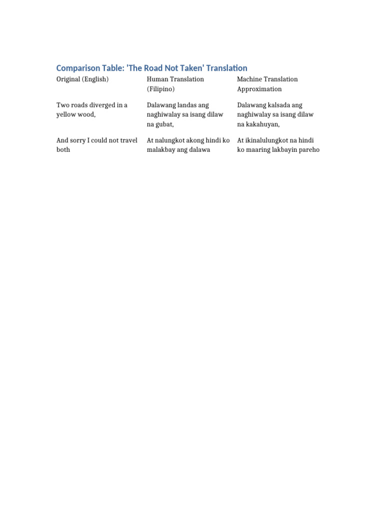 Poem Translation Comparison | PDF