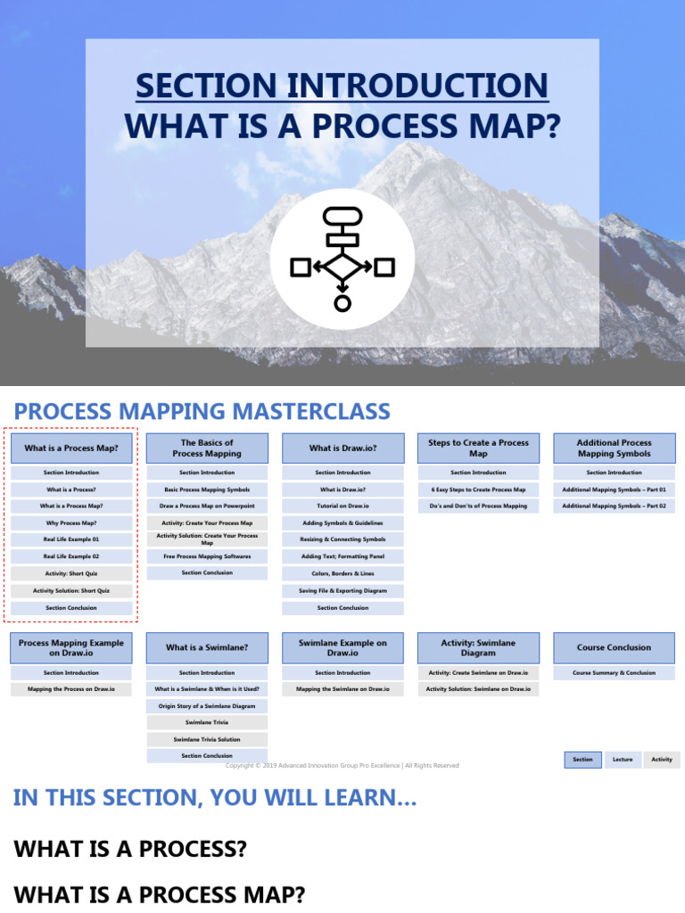 Process Mapping Masterclass Guide | PDF | Banks | All Rights Reserved