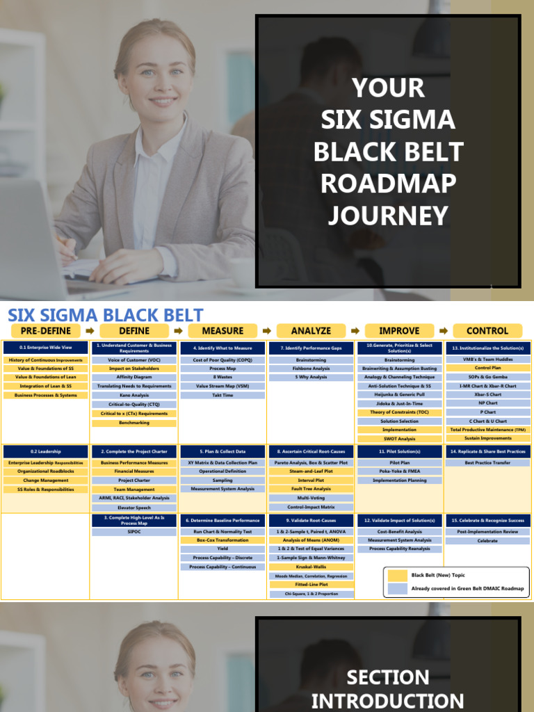 Six Sigma Lean Six Sigma Black Belt (Part 3) (Accredited) | PDF ...