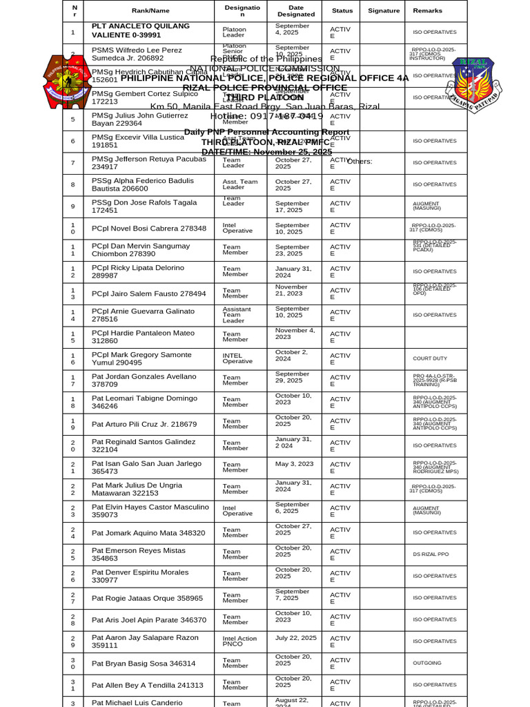 Rizal Police Daily Personnel Report | PDF