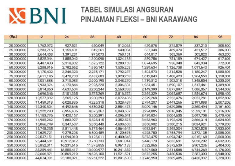 Tabel Pinjaman Fleksi BNI | PDF