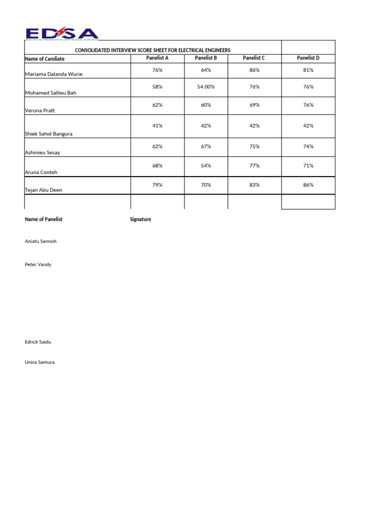 Interview Score Sheet - ELECTRICAL ENGINEER | PDF