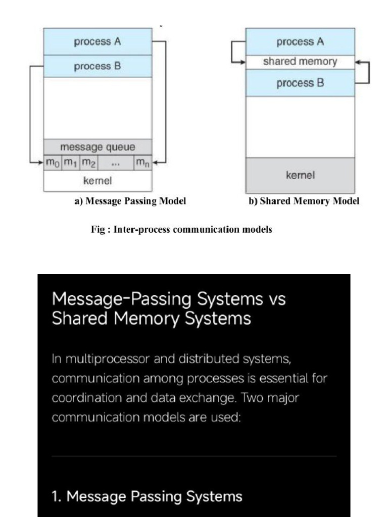 Message Passing Vs Shared Memory | PDF