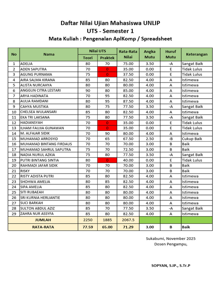 Datar Nilai Uts SMSTR 1 - Unlip 2025 | PDF