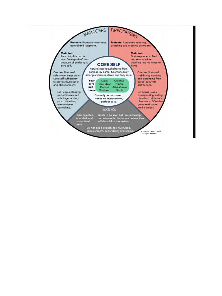 Diagrama IFS | PDF