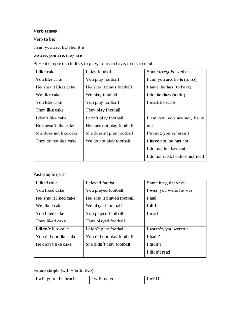 Understanding English Verb Tenses | PDF | Verb | Subject (Grammar)