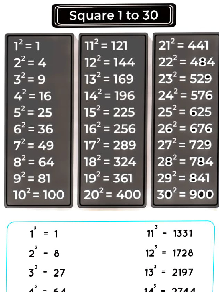 Square and Cubes - 70952691 - 2025 - 11 - 17 - 13 - 13 | PDF