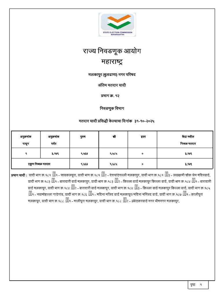 FinalList Ward 12 | PDF