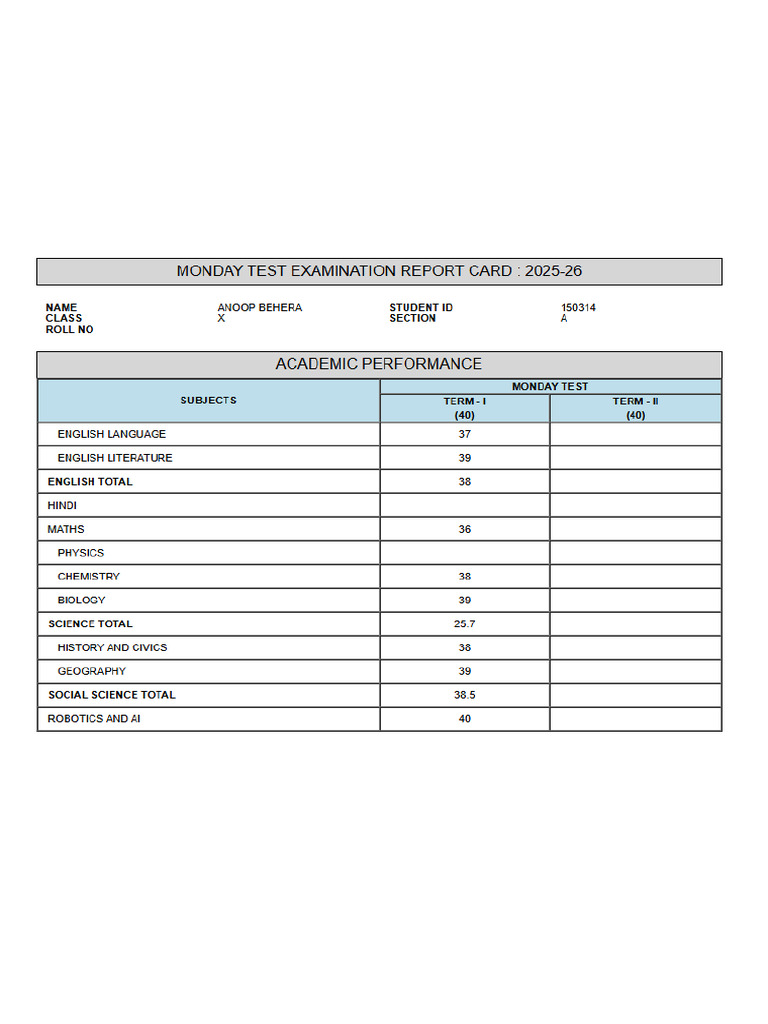 Anoop Behera Class X Monday Test Report | PDF