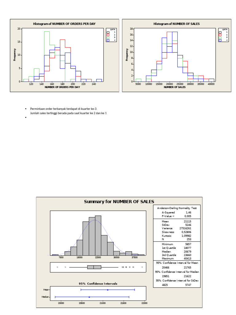 Interpret As I | PDF | Statistical Hypothesis Testing | Statistical ...