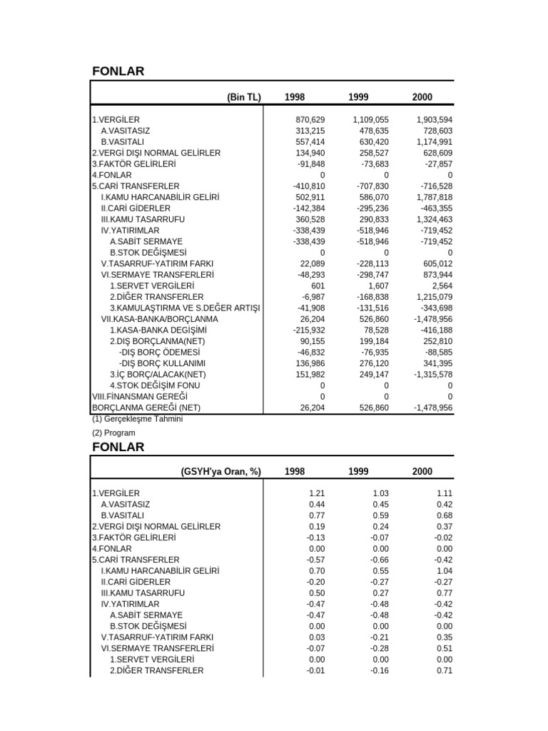 Fonlar 1998 2026 | PDF
