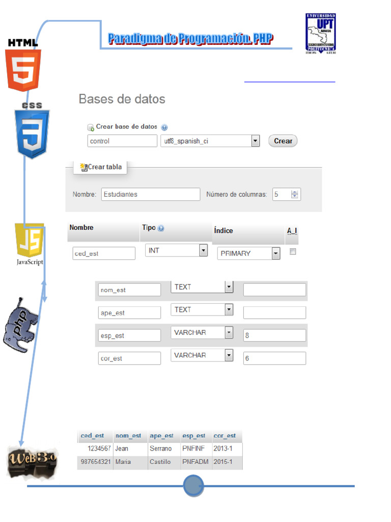 Practica Php 3 (Formularios Crud) | PDF | SQL | Desarrollo web