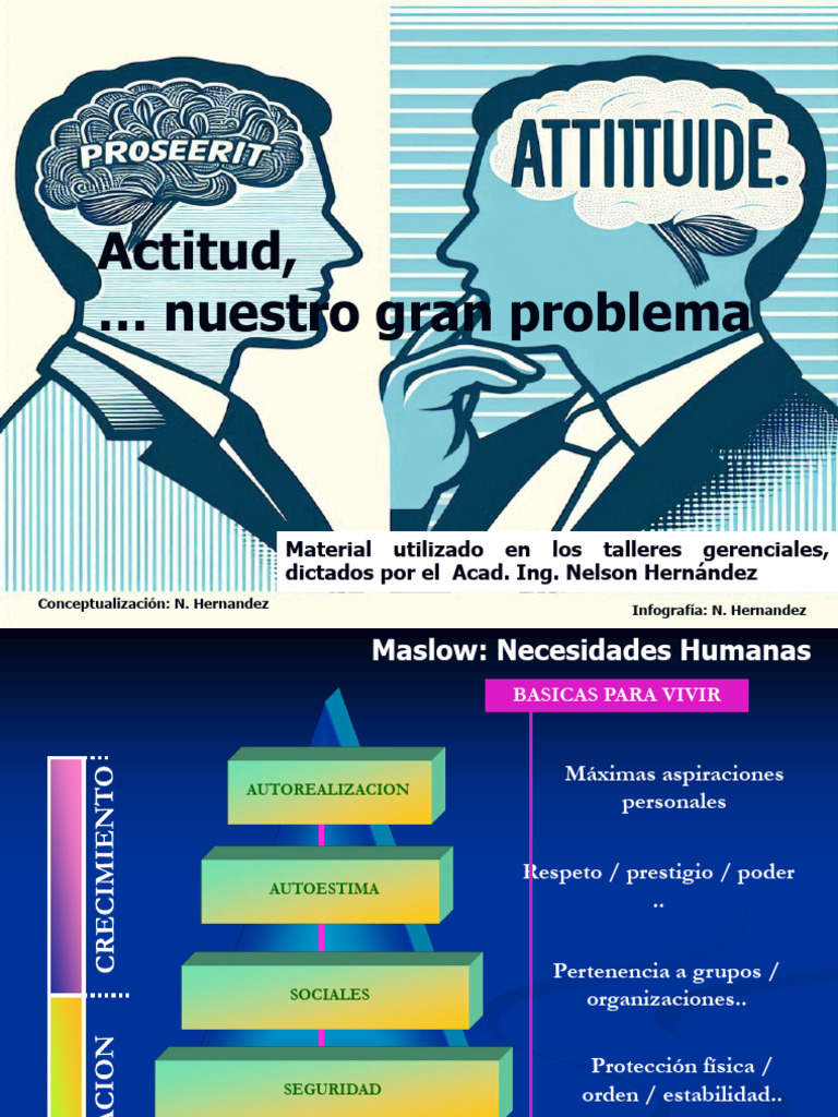 ACTITUD, Nuestro Gran Problema | PDF | Comportamiento | Actitud ...
