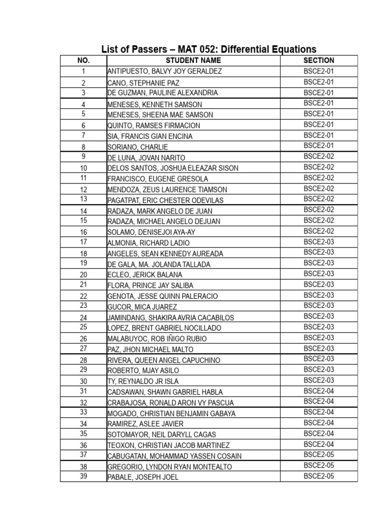 Mat 052 List of Passer | PDF