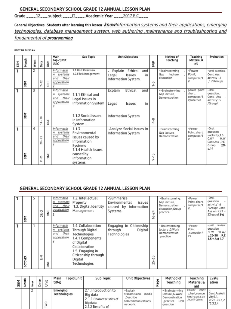 2017 Ict Anual Plan Grade 12 | PDF | Databases | Computing