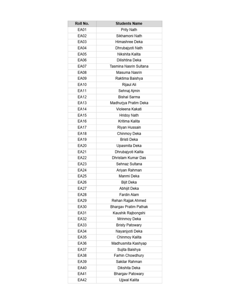Student Roll Call List | PDF