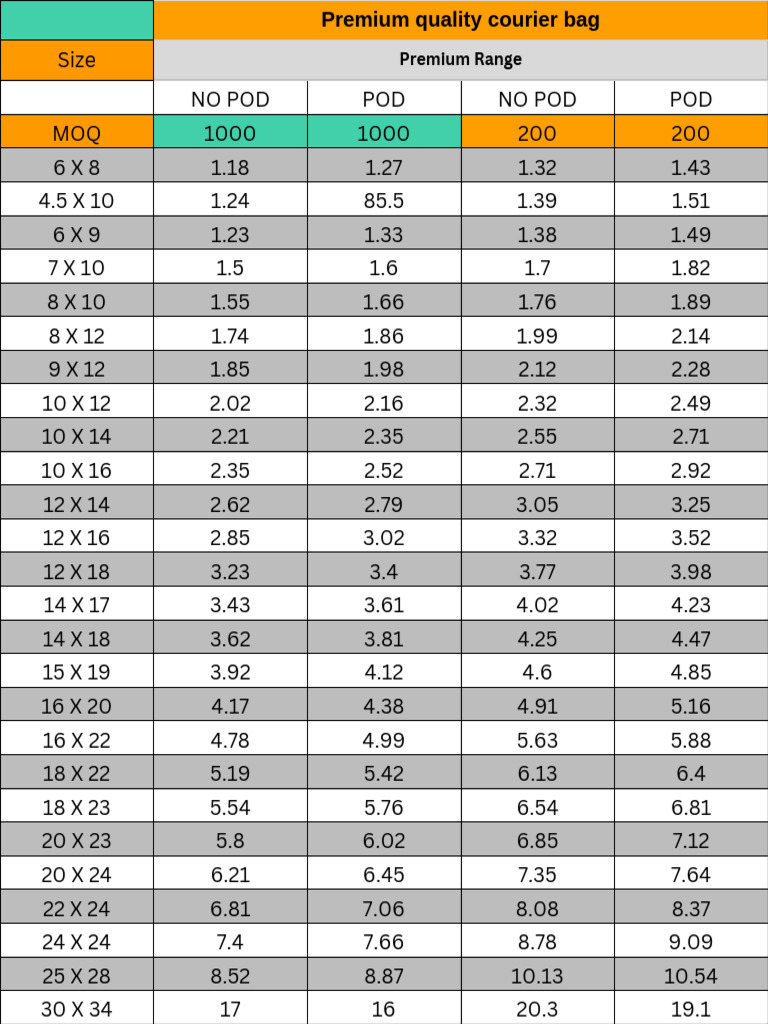 Courier Bag Rate Chart PDF | PDF