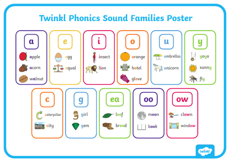 T e 1760953047 Twinkl Phonics Sound Families Poster Ver 1 | PDF