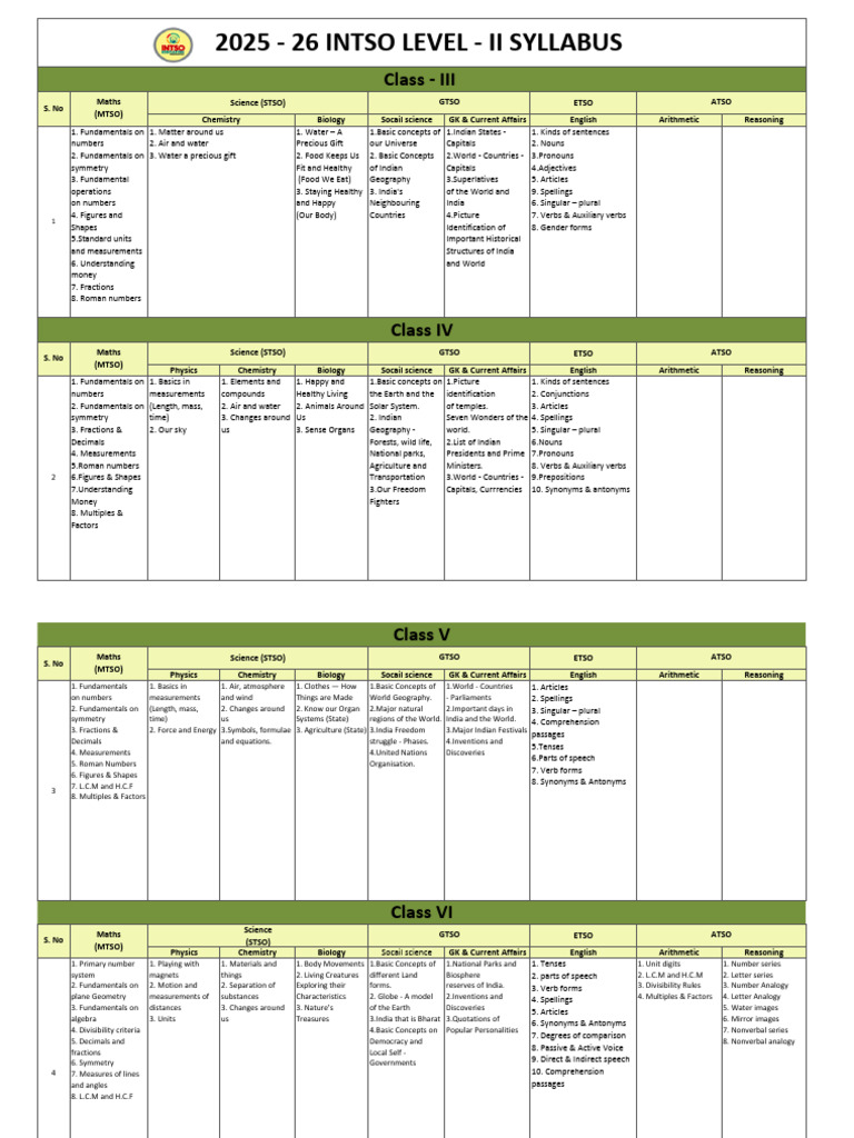 Intso Level - II Syllabus 25-26 | PDF | Plural | Grammatical Number