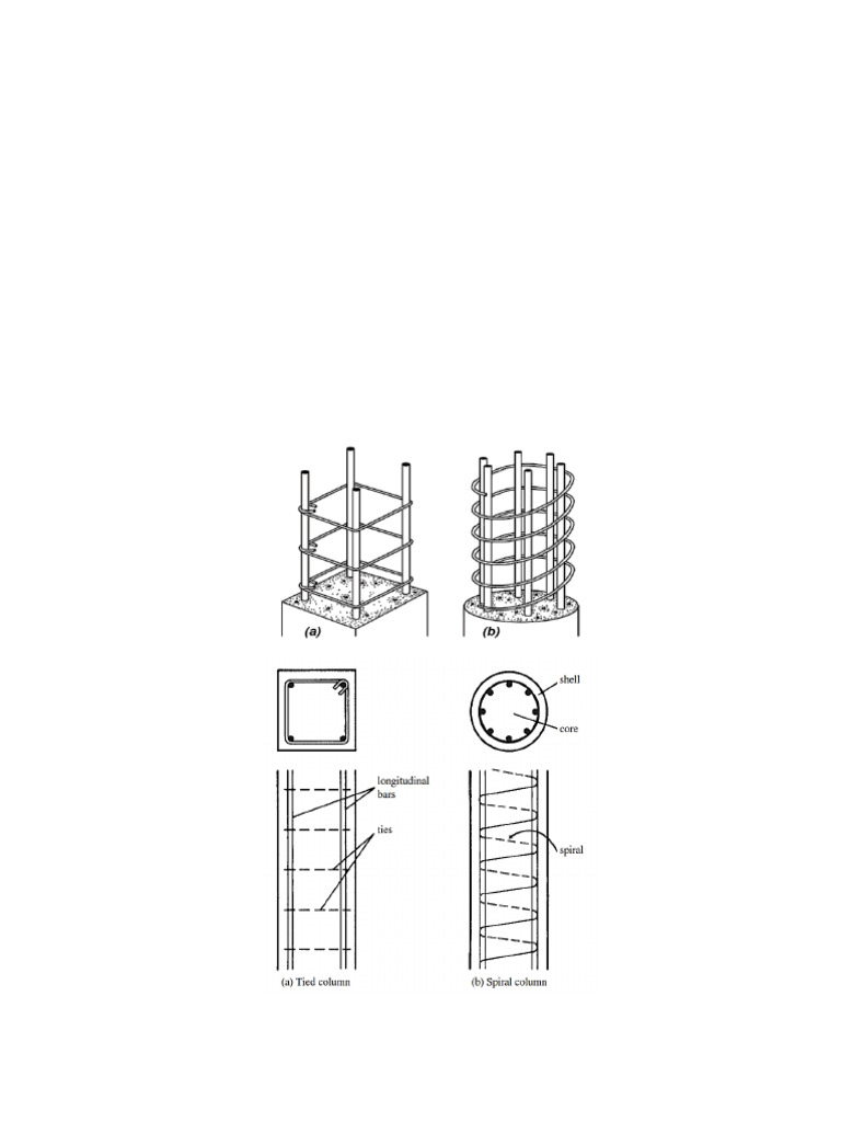 Design of Square and Spiral Columns | PDF | Column | Building Engineering