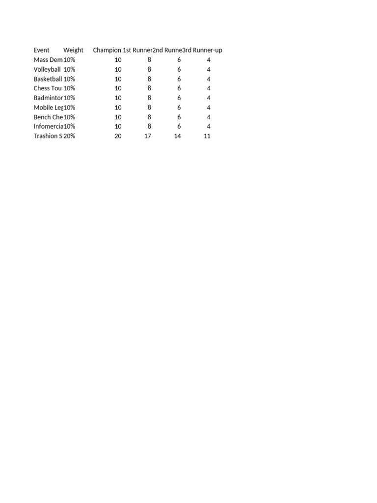 Overall Champion Scoring | PDF