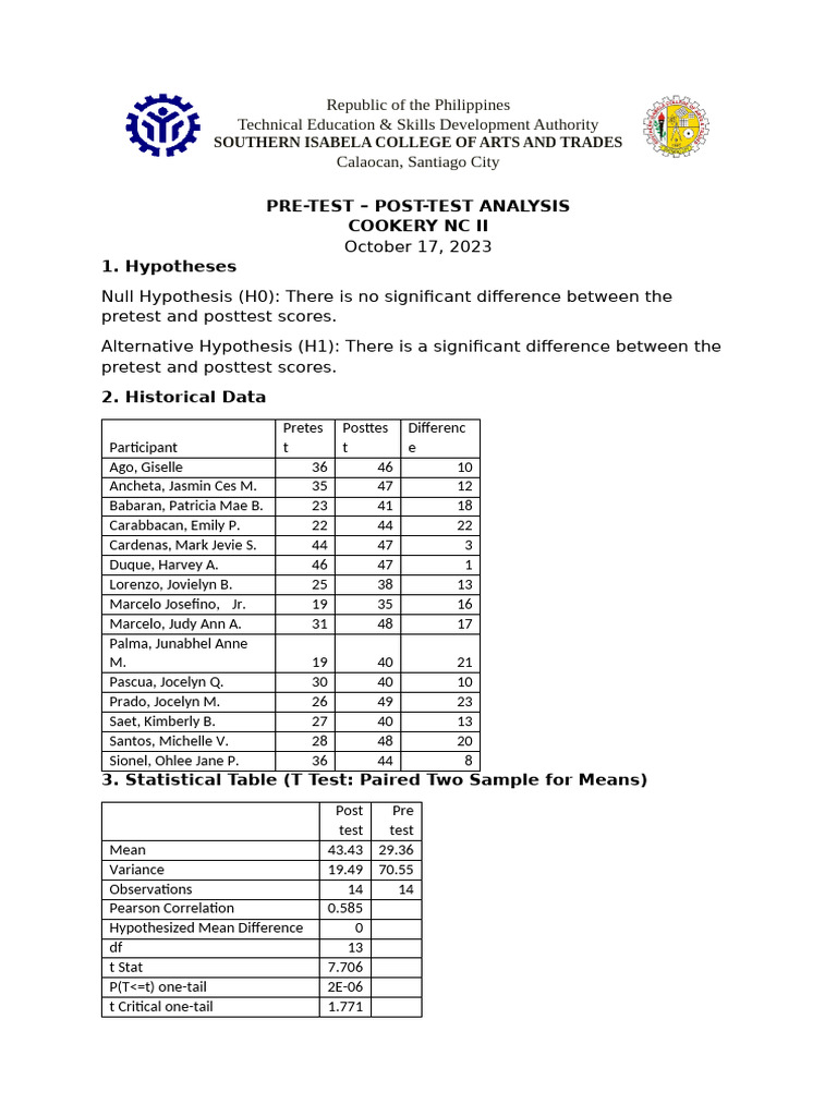 Pretest Posttest Analysis | PDF | Student's T Test | Statistical Analysis