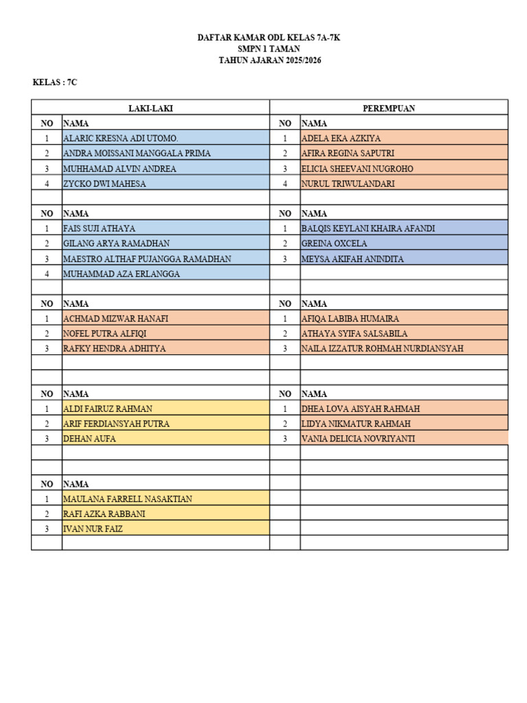 Daftar Siswa Kelas 7C SMPN 1 Taman | PDF