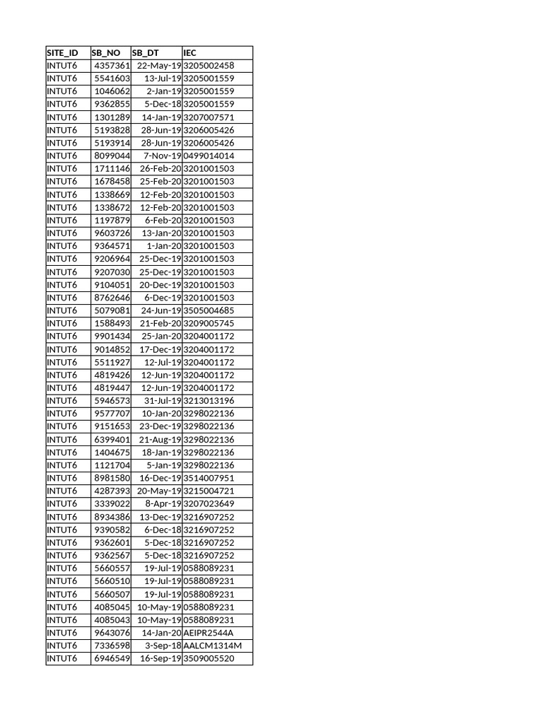PFMS IGST Rejected List As On 13.05.2020 | PDF | Textile Industry ...