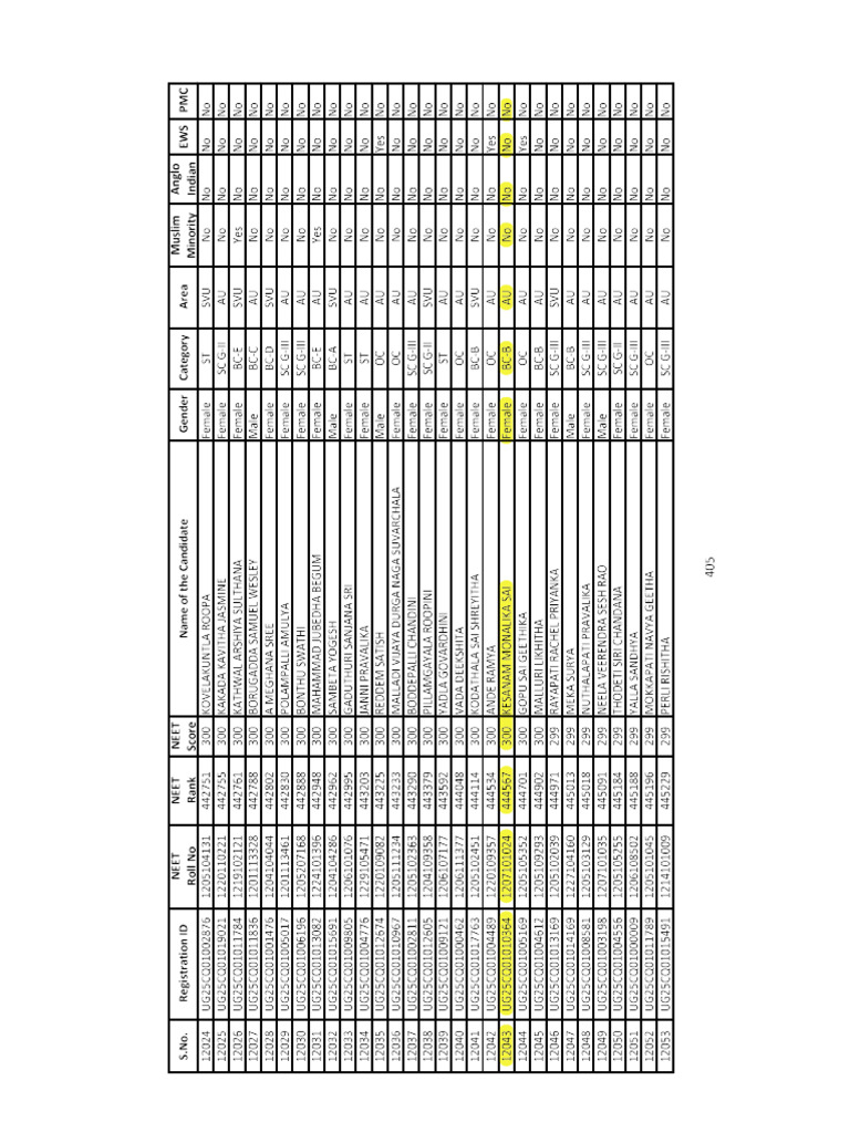 AP Applied List | PDF