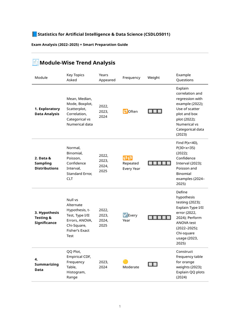 Statistics Exam Trends | PDF | Scatter Plot | Applied Mathematics