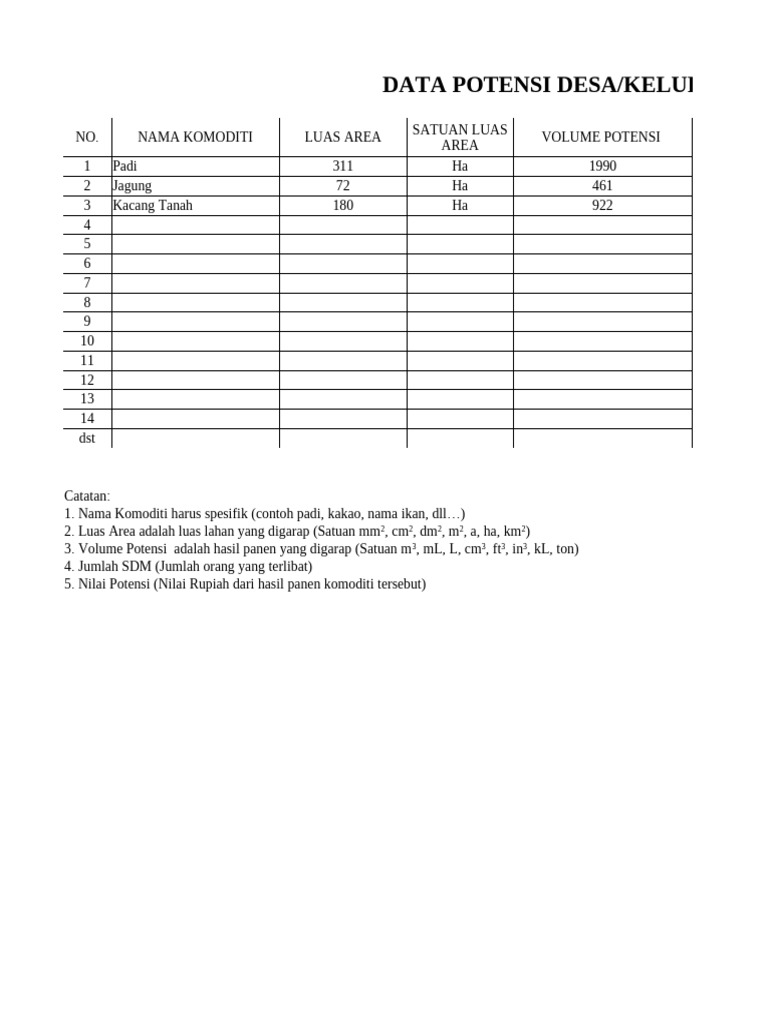 Format Potensi Desa Kelurahan | PDF
