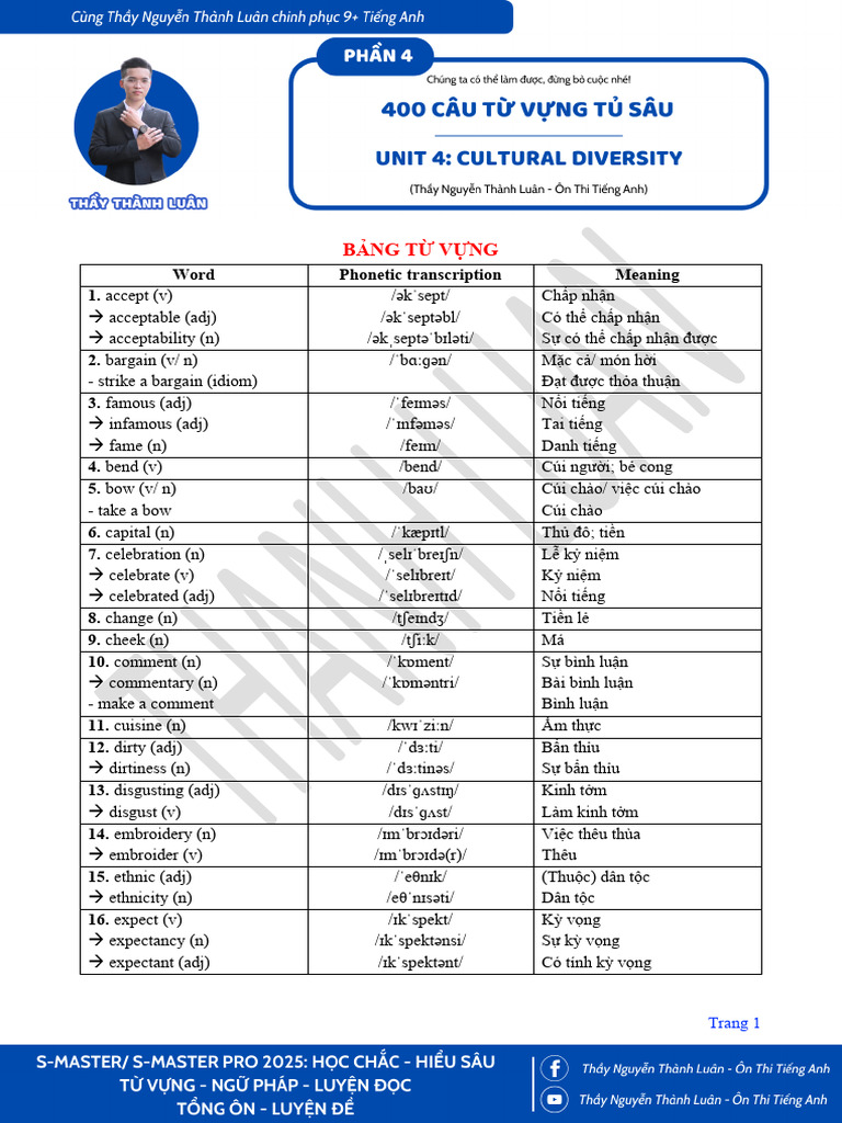 UNIT 4 - Cultural Diversity | PDF | Chess Theory | Chess