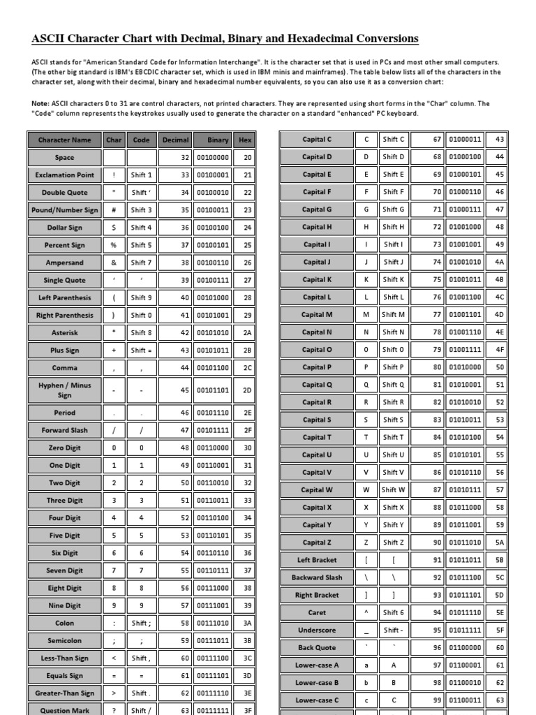 ASCII Character Chart With Decimal | PDF | Ascii | Character Encoding