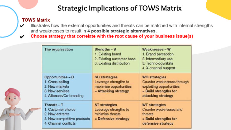 Strategic Implications of TOWS Matrix | PDF
