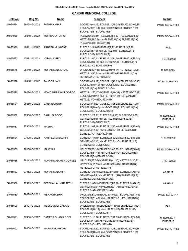 College Result | PDF