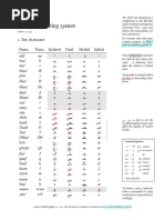 Sindhi Alphabet and Script Guide | PDF | Graphemes | Languages