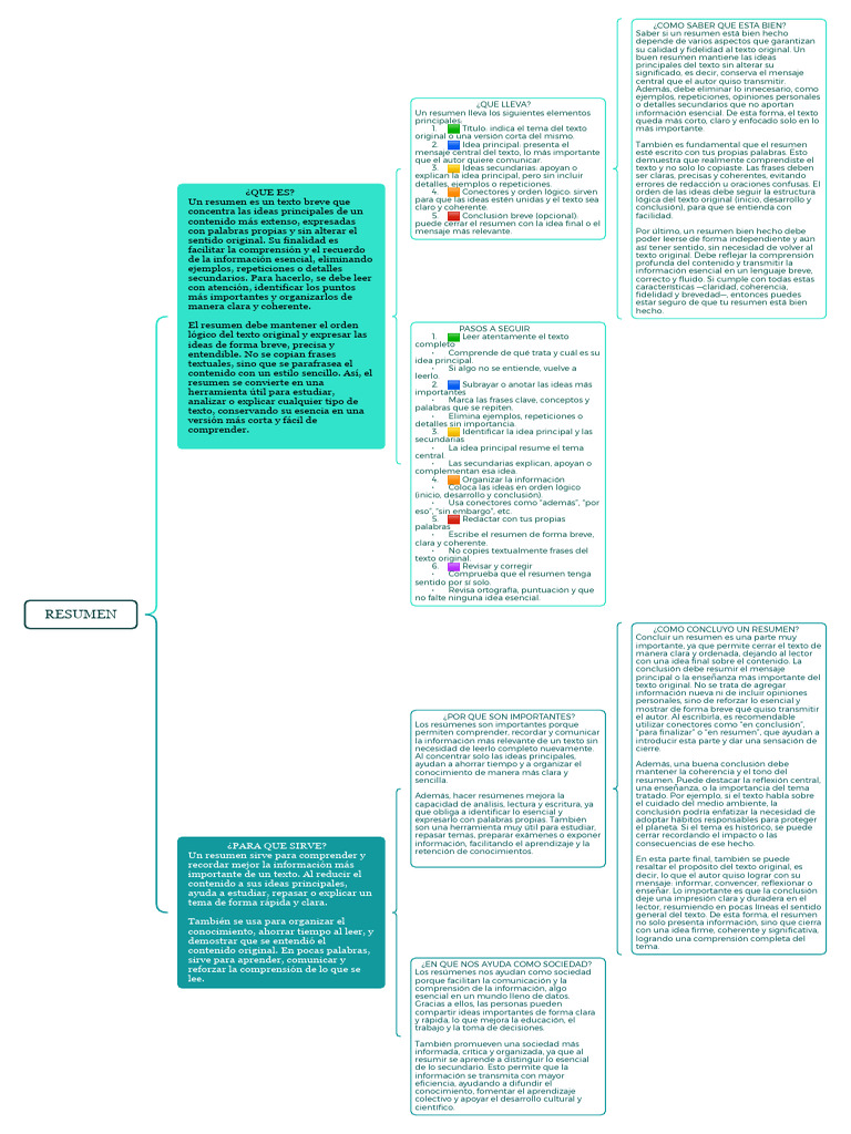 Resumen de Estrategias de Aprendizaje | PDF | Sumario abstracto) | Información