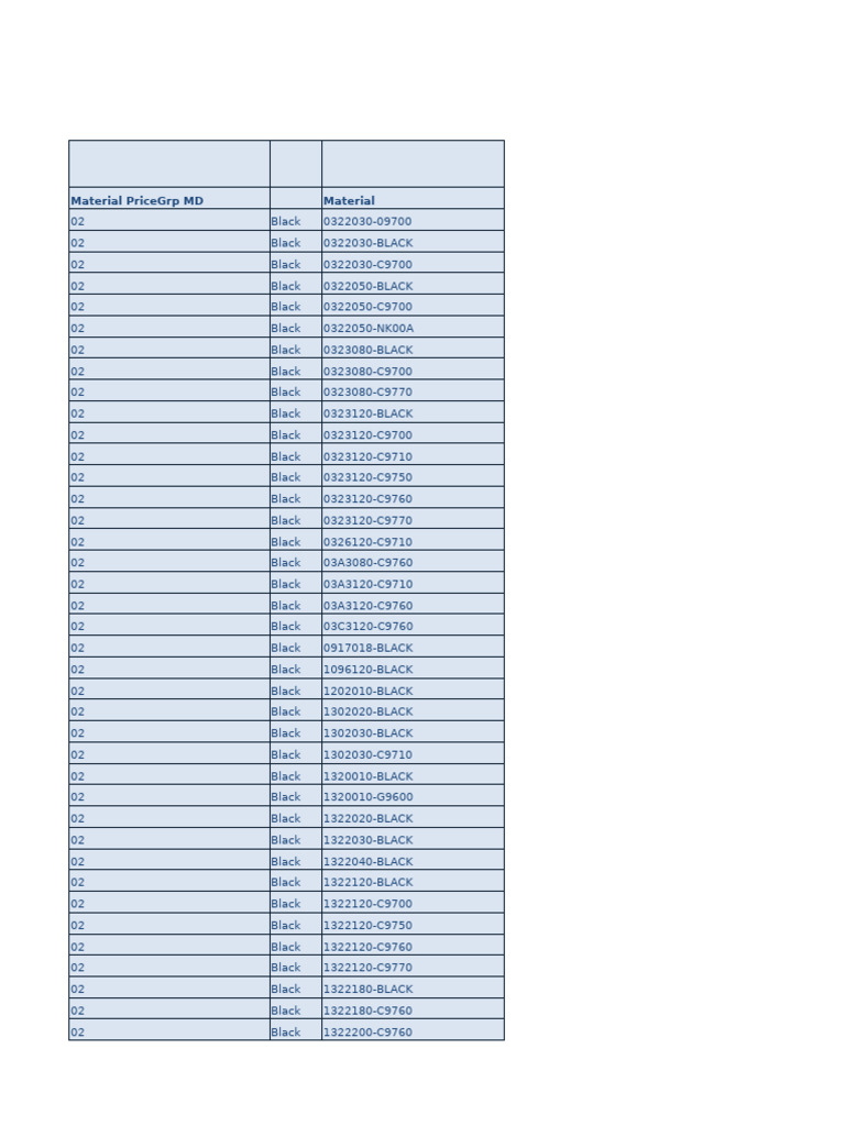 Black Material Price Group List | PDF
