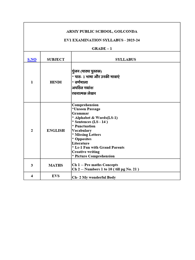 Grade 1 EV1 Syllabus | PDF