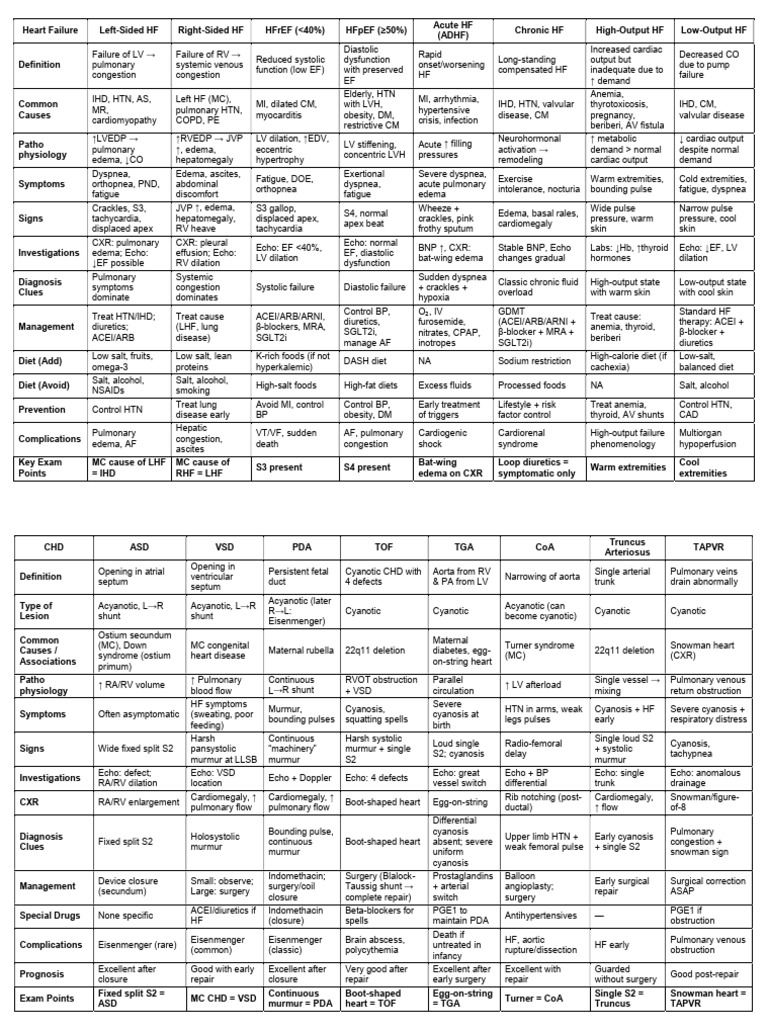 High Yield Topics 001 | PDF | Diabetes | Myocardial Infarction
