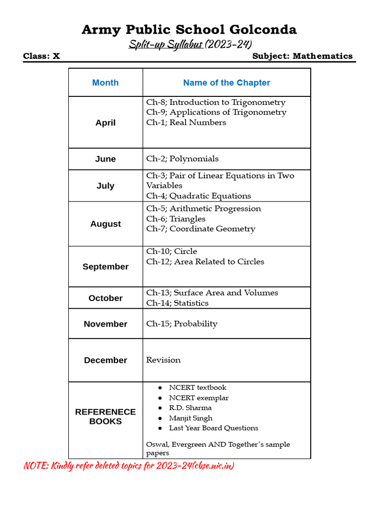 Split-up X Math 2023-24 | PDF