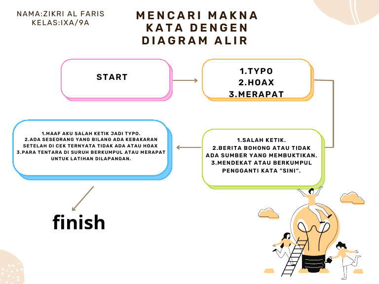 Brown Pastel Flowchart Diagram Graph Template - 20251106 - 232246 ...