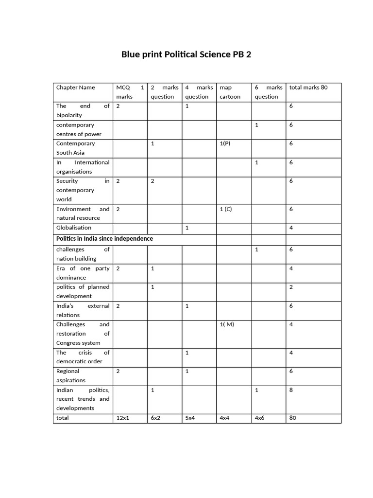 Copy-Blue Print Poli | PDF