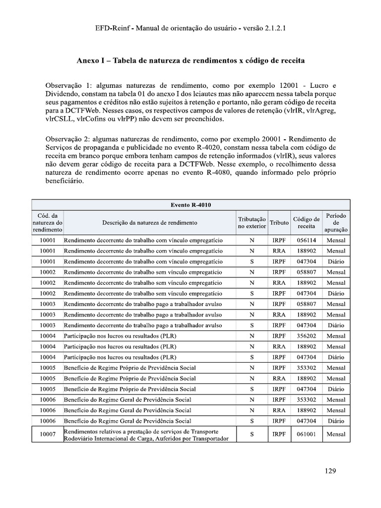 Tabela Atualizada EFD REINF | PDF