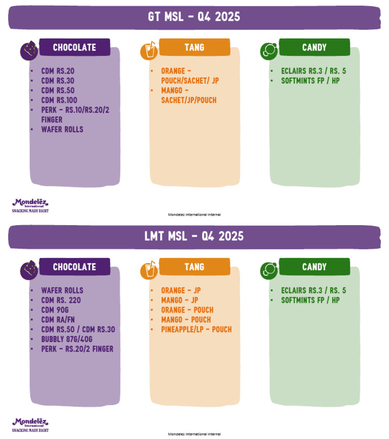 MSL - Q4 2025 | PDF
