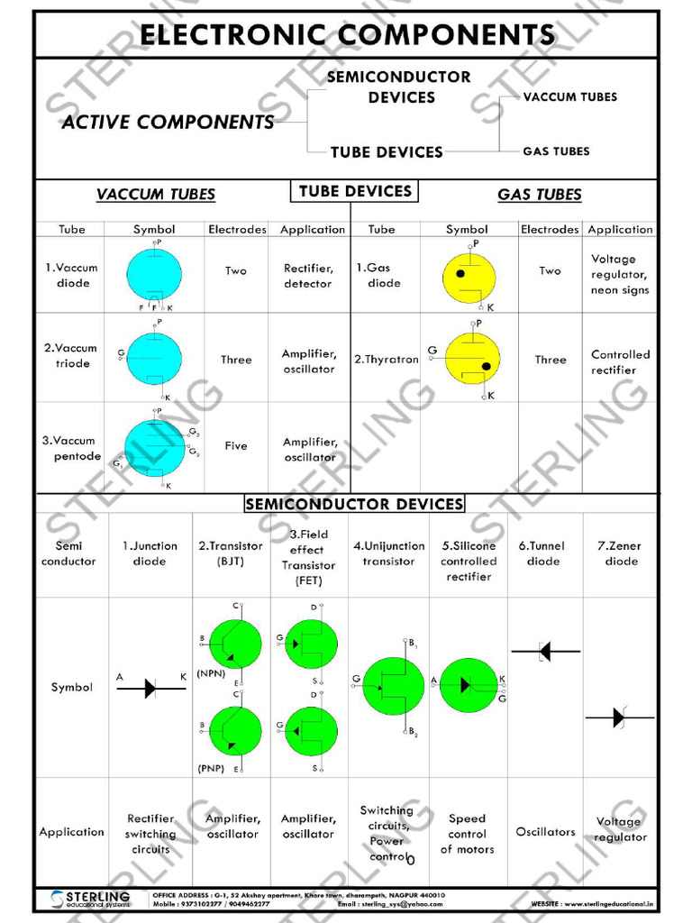 Sterling - Basic Electronics | PDF